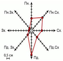 Як утворюється вітер та яке його значення - Географія. Повторне видання ...