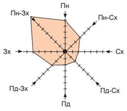 Вітер, його основні характеристики - Географія. 6 клас. Кобернік