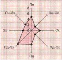 Вітер. Місцеві вітри - Географія. 6 клас. Пестушко