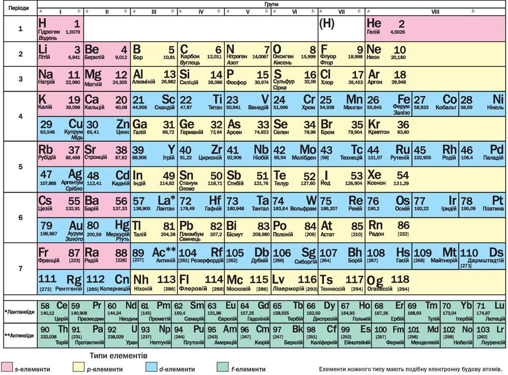 Хімія — природнича наука - Хімія. Повторне видання. 7 клас. Попель