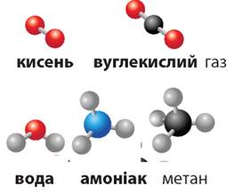Матеріальні та віртуальні моделі структурних частинок речовини ...