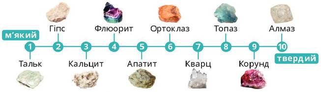 Мінерали та гірські породи - Природничі науки. 6 клас. Засєкіна