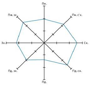 Вітер - Природничі науки. 6 клас. Засєкіна
